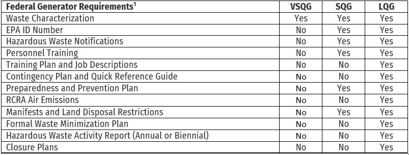 Waste Compliance Support | Trinity Consultants