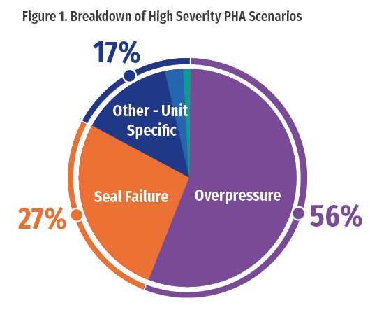 PHA Inconsistency Series – Part III: Mitigating the Risks