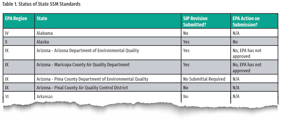 The SSM Saga Continues