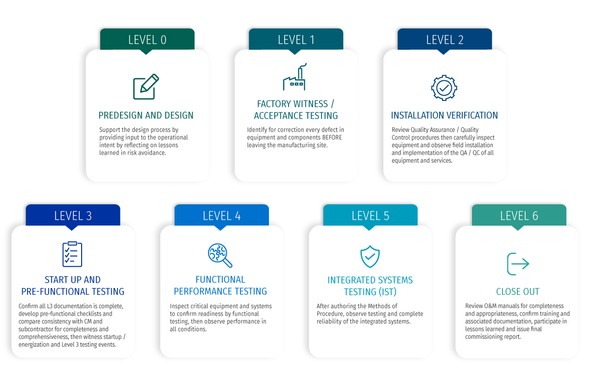 Data Center Environmental Consulting – Sustainable Solutions for Compliance and Efficiency ...