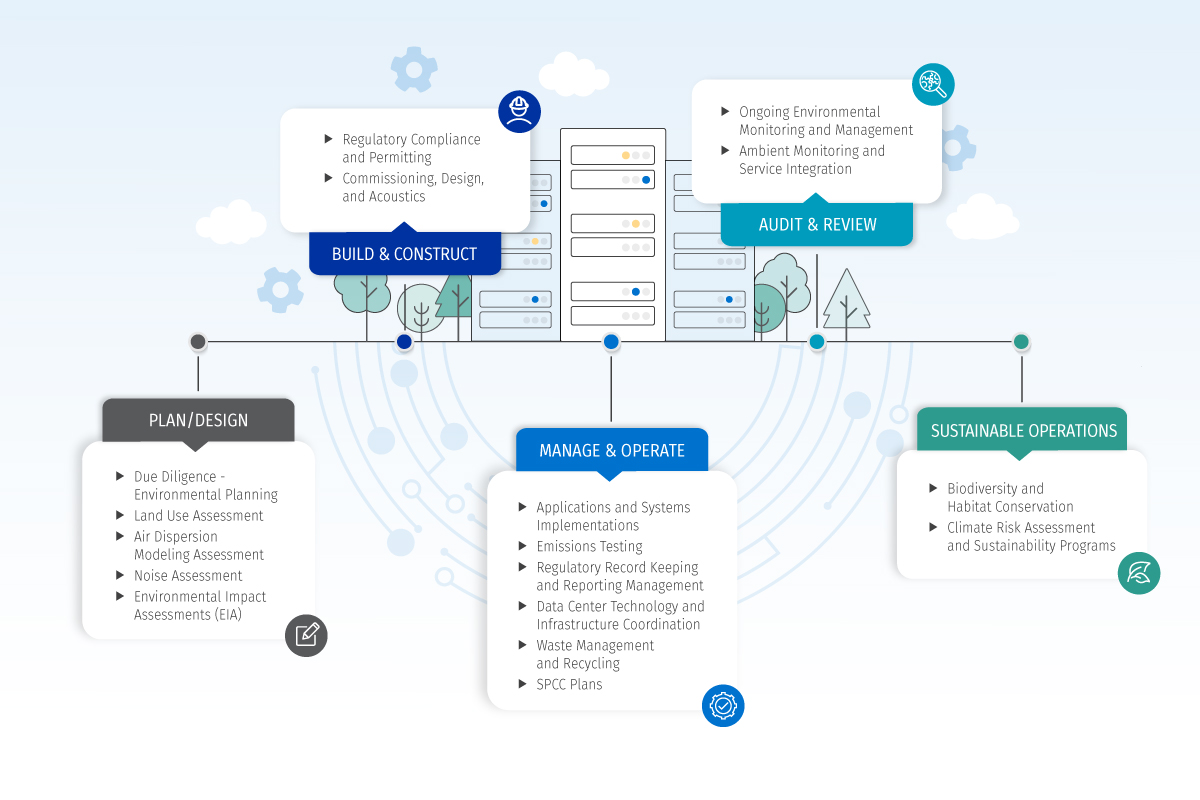 Data Center Environmental Consulting – Sustainable Solutions for ...