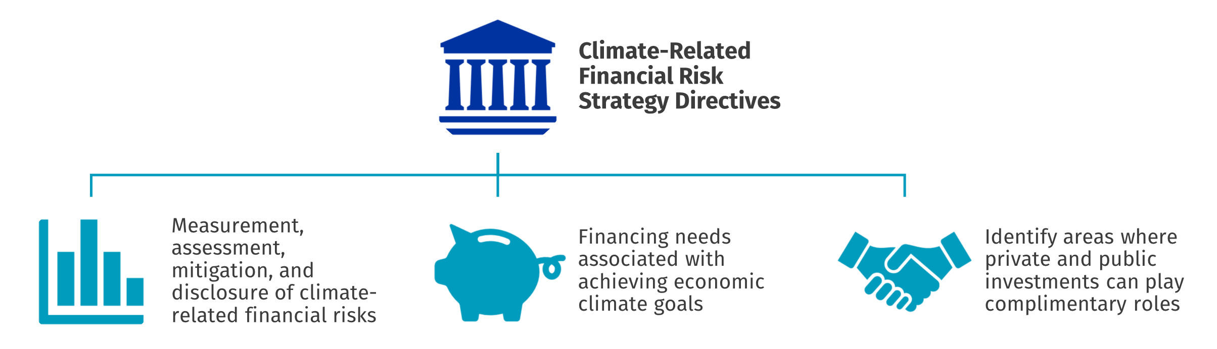 EHS Takeaways from the Biden Executive Order on Climate-Related ...