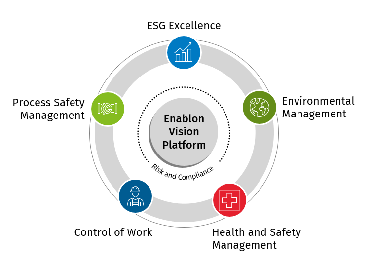 Partner Spotlight: Wolters Kluwer Enablon