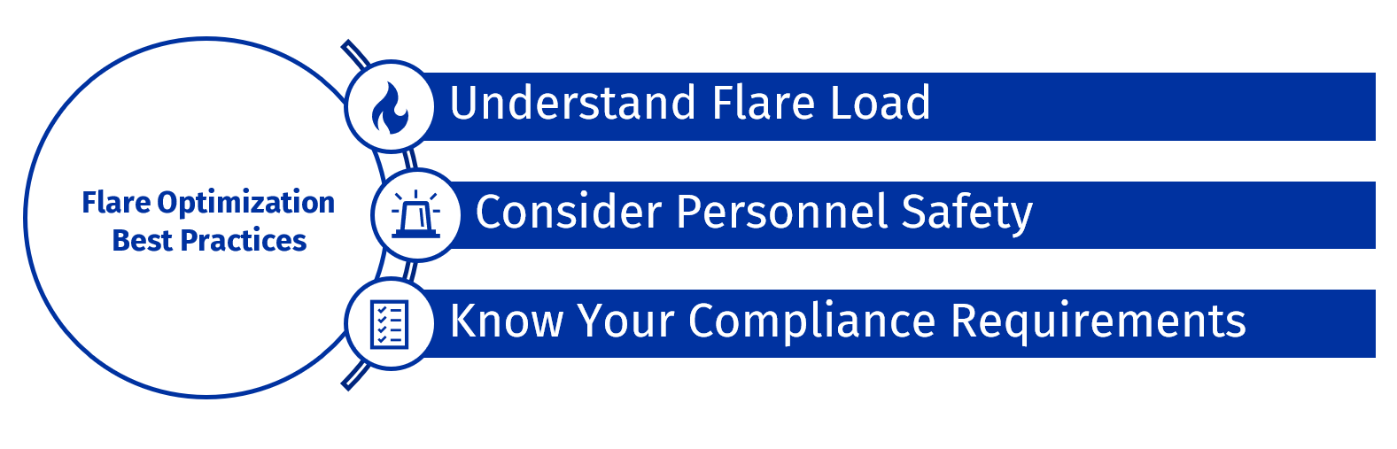 Best Practices for Maximizing Flare Effectiveness