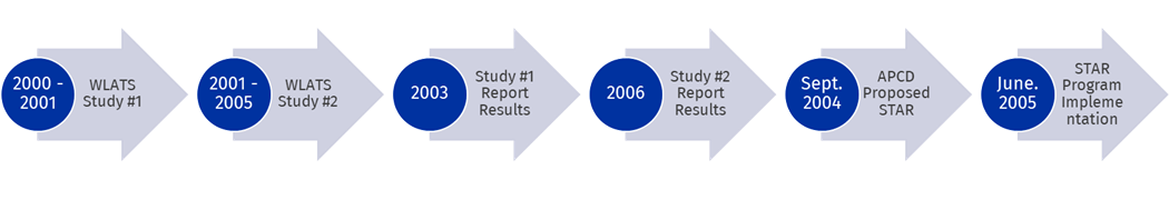 2024 Environmental Justice Initiatives Coming to Louisville’s Rubbertown