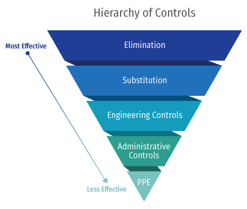 Quebec Industrial Hygiene Updates to Noise Exposure Regulation
