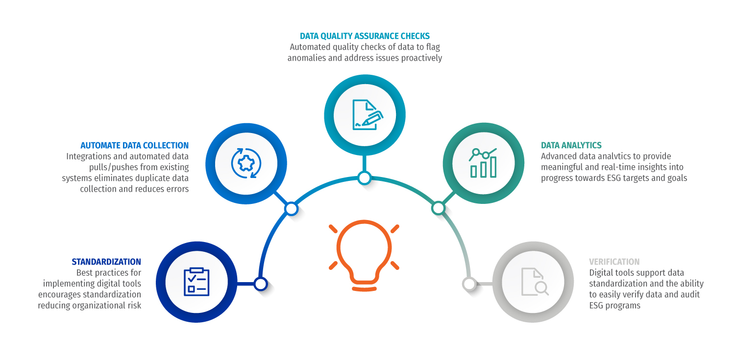 Environmental Sustainability Metrics | Trinity Consultants