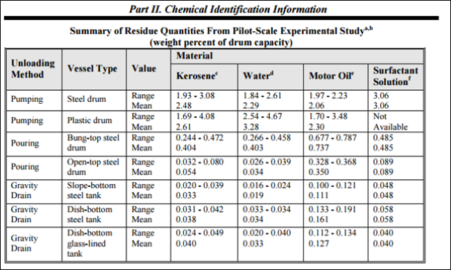 Illinois TRI Reporting Tips and EPCRA Section 311 Reporting Reminder