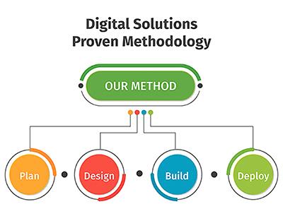 An Inside Look: Trinity's EHS Digital Solutions Services