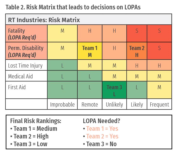 PHA Inconsistency Series - Part I: The Impact of PHA Inconsistencies