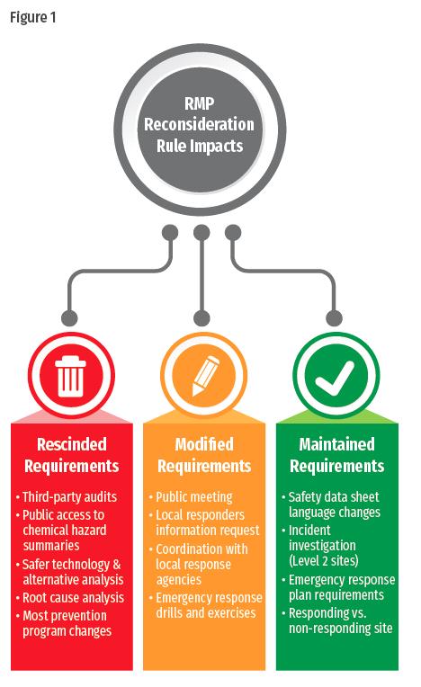 301 Moved Permanently