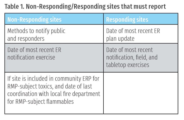301 Moved Permanently