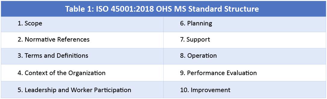 EPRM - Trinity - ISO 45001:2018 OHS MS Standard Structure