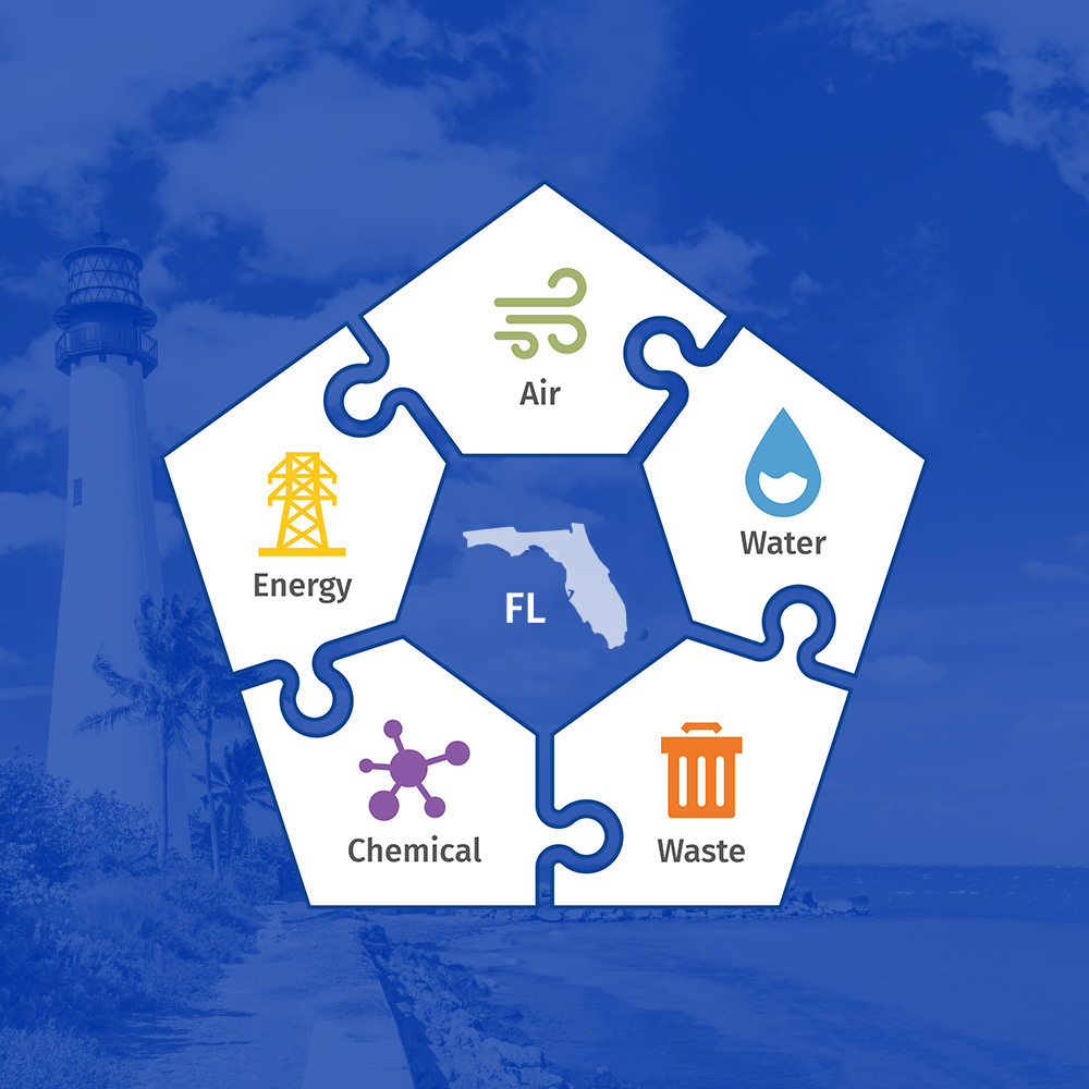 Tips to Tackle Your 2022 Florida Environmental Reporting Obligations