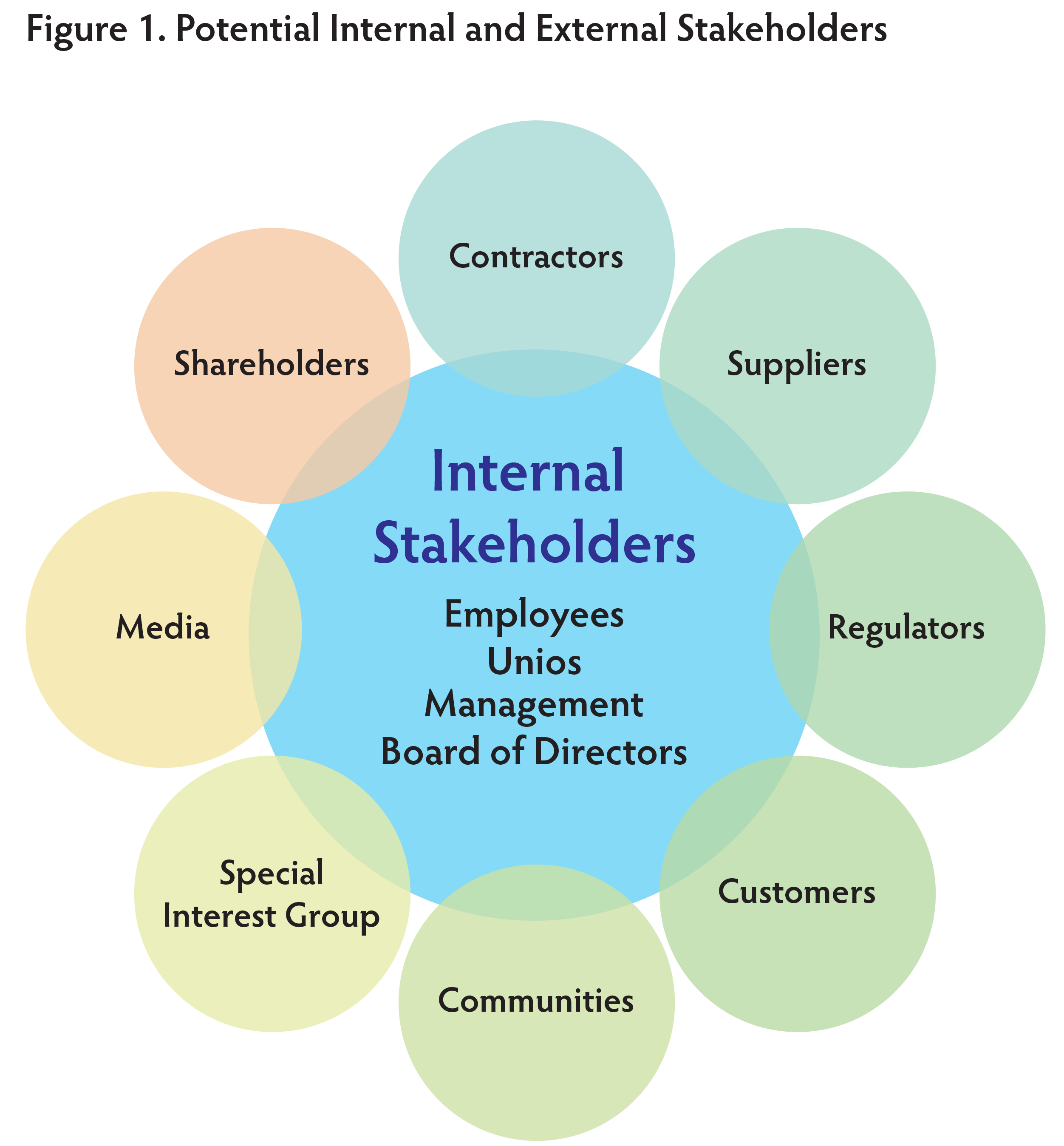 Difference Between Internal And External Stakeholders With Comparison ... Difference Between Internal And External Stakeholders With Comparison ...