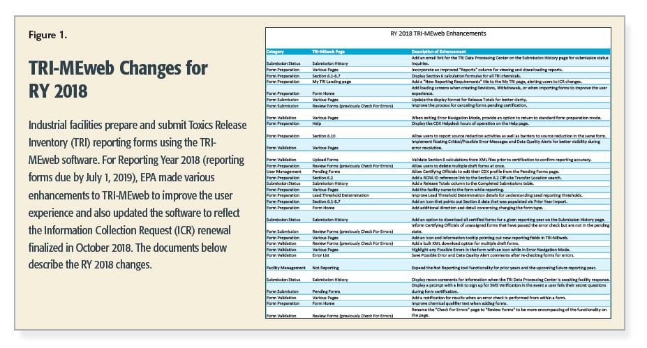 Toxic Release Inventory (TRI) Basics and Landmines