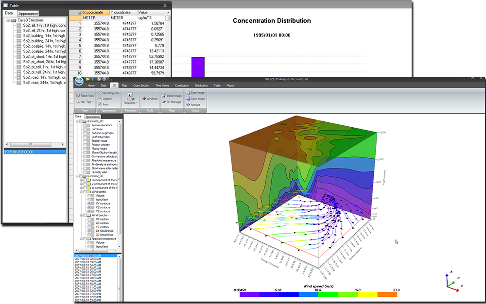 Powerful Post-Processor and Visualization Tool