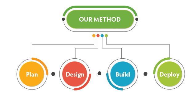 301 Moved Permanently